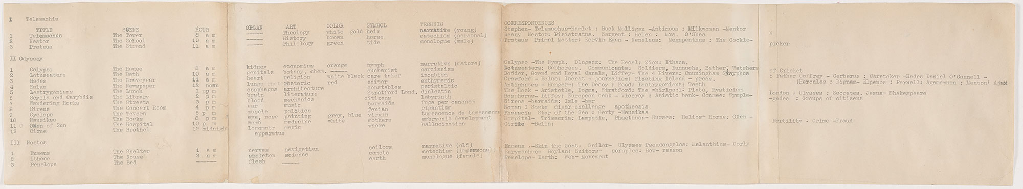 043. The Schema of Ulysses | The Morgan Library & Museum